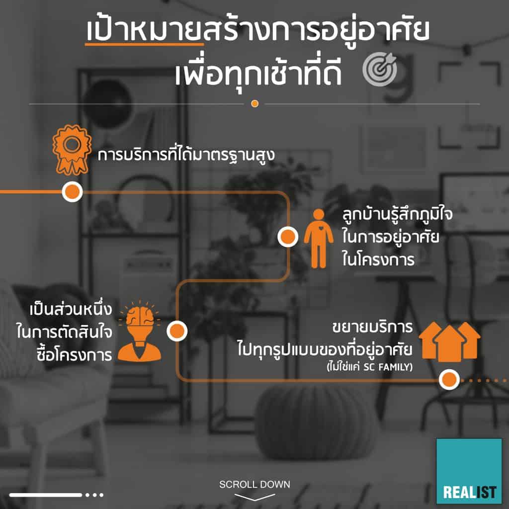 ครบเครื่องเรื่องบ้านกับ "RueJai Club" เซอร์วิสของ SC Asset