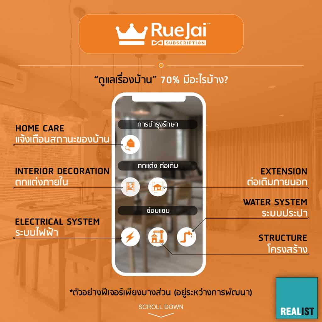 ครบเครื่องเรื่องบ้านกับ "RueJai Club" เซอร์วิสของ SC Asset